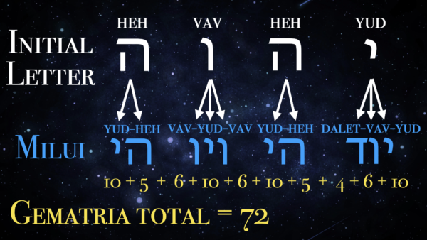 4 Types of Gematria – Matthew Ponak